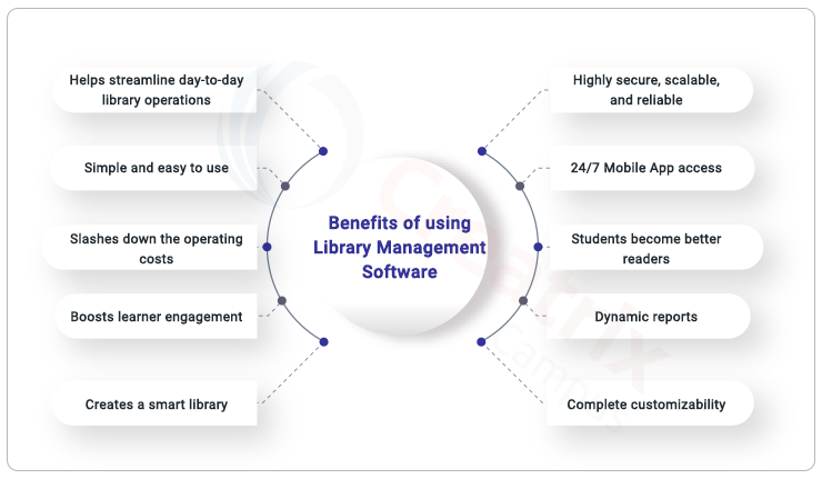 Top 10 benefits of cloud-based Library Management Software Top 10 benefits of cloud-based Library Management Software